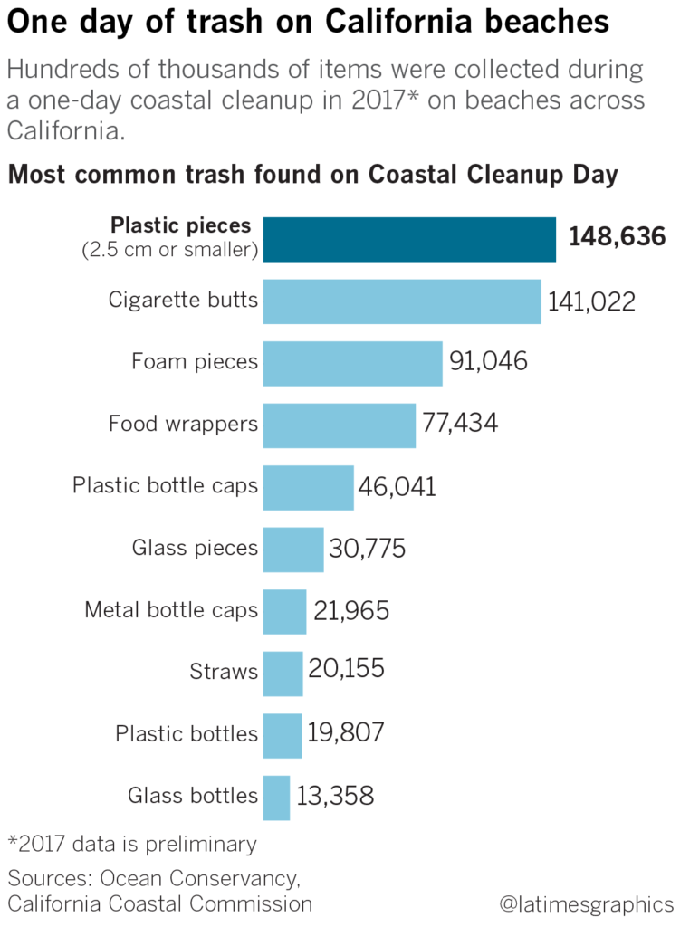 Ending plastic pollution: the time has come | Juggling Dynamite