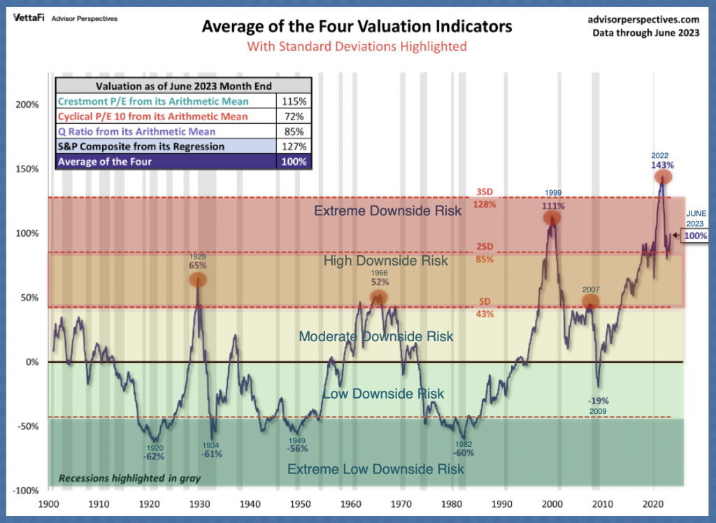 Fat pitches and market cycles | Juggling Dynamite
